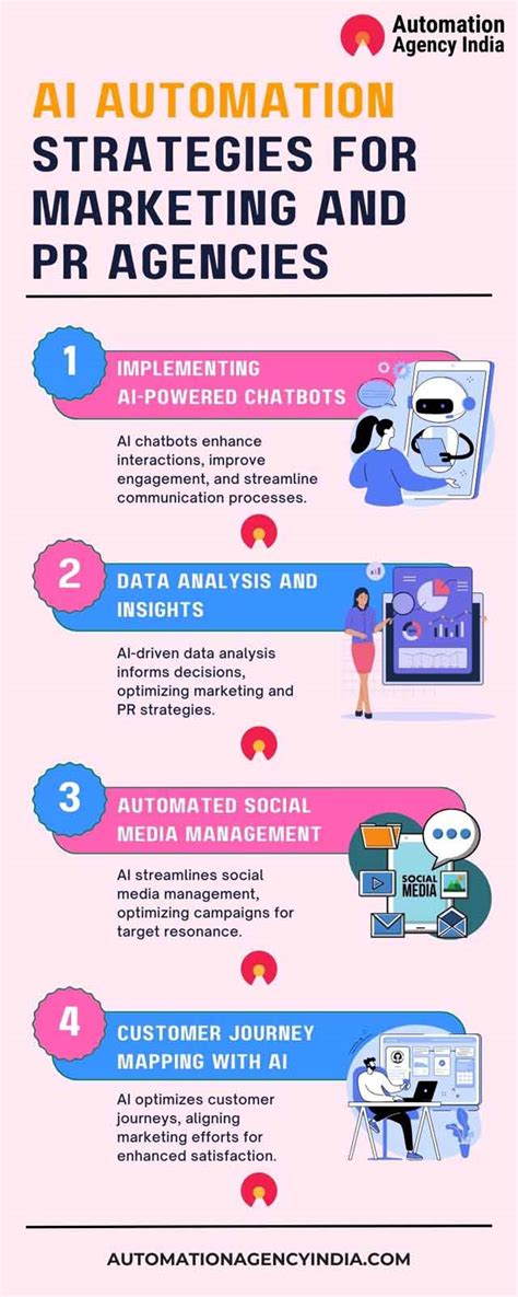 Maximizing Ai Automation Proven Strategies For Marketing And Pr Agencies