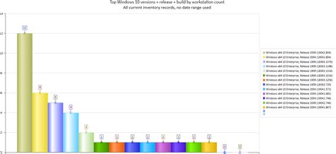 SofTrack Software Asset Management Spreadsheet Templates
