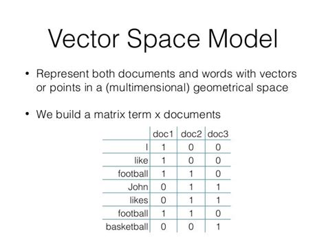 Indexing Vector Spaces Search Engines