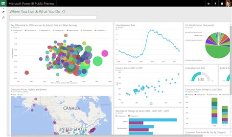 create custom power bi and excel dashboard for data a