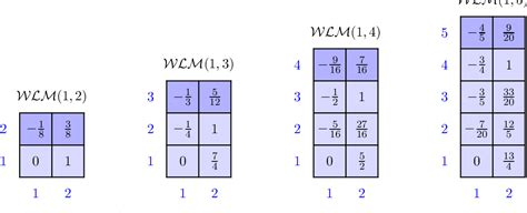 figure 1 from extended kac representations and integrable boundary