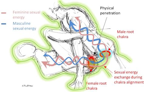 Sex Merlias Teachings On Sexual Healing