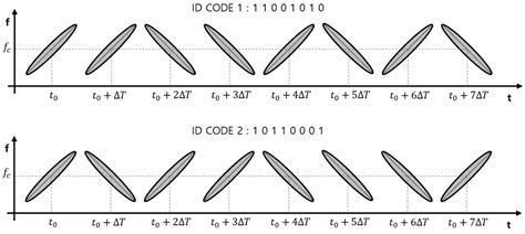 Frequency Sweep Sensor At Abigail Schardt Blog