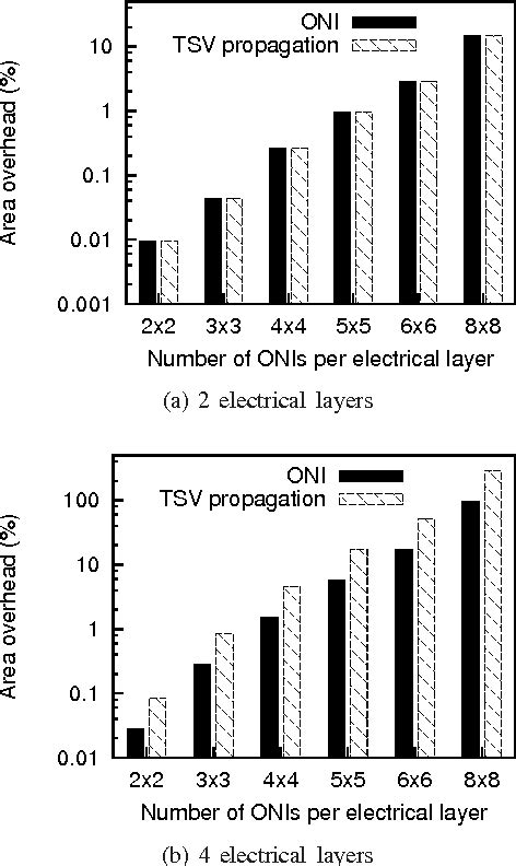 Optical Network On Chip Semantic Scholar