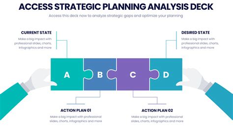 Strategic Planning Analysis Deck