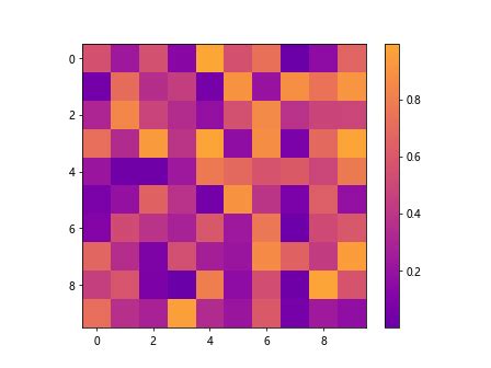 Matplotlib cmap 极客笔记