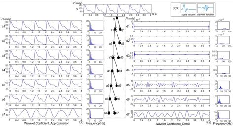 Pulse Wave Analysis Method Of Cardiovascular Parameters Extraction For