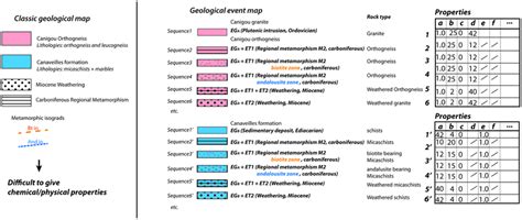 Example Of The Legend Architecture Of A Traditional Geological Map