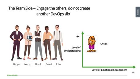 Human Side Of Devops Transformation Pdf