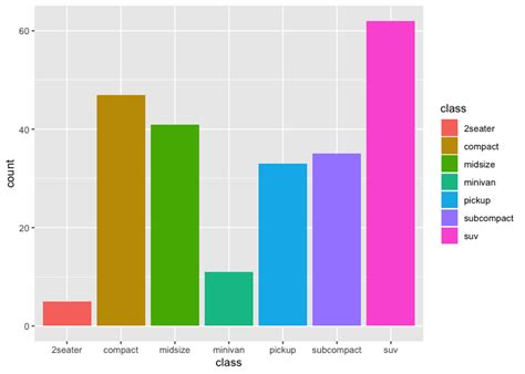 Registered S3 Methods Overwritten By Ggplot2 · Issue 3351 · Tidyverse