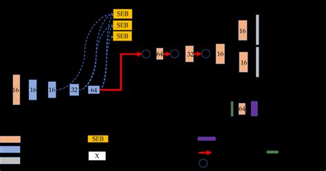 The Proposed Deep Multi Task Learning Framework For Simultaneous Vp
