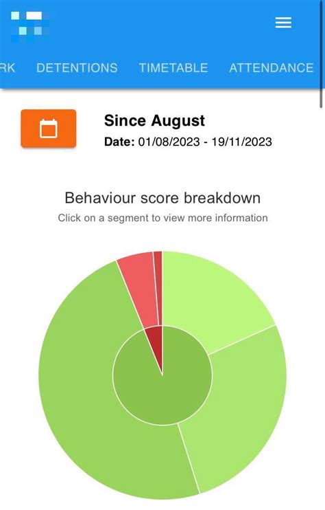 show me your classcharts behaviour since august r gcse