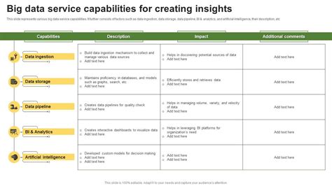 Big Data Service Capabilities For Creating Insights Ppt Presentation