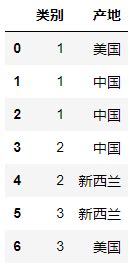 pandas 将字符串属性转换为int型 pandas string转int CSDN博客