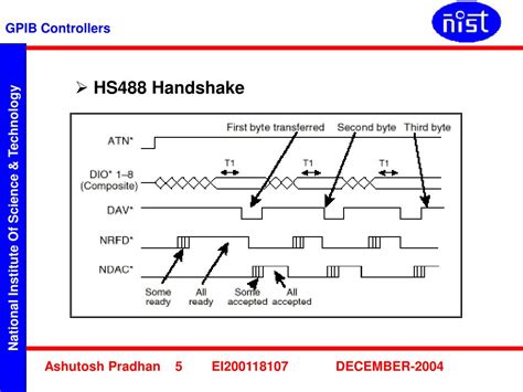 PPT GPIB CONTROLLERS PowerPoint Presentation Free Download ID 4461242