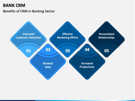 Bank CRM PowerPoint And Google Slides Template PPT Slides