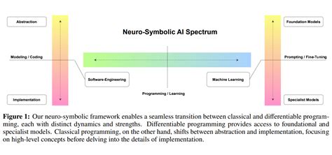 Symbolicai Pioneering The Fusion Of Generative Models And Logic Based Solvers In Machine