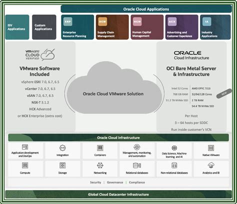 Praveen Kumar Pedda Vakkalam Posted On Linkedin