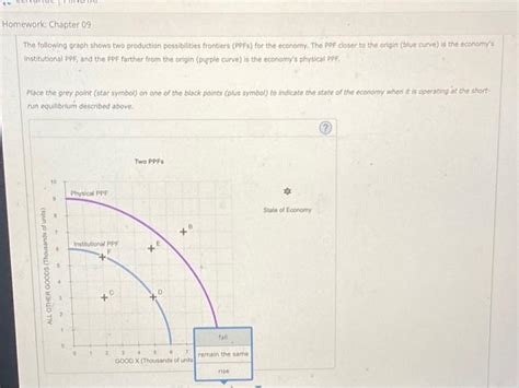 solved the short run equilibrium output level is and the