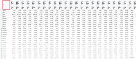 r语言读取csv文件的数据并使用dplyr包的data frame函数，指定行名称筛选某一行数据 r语言date frame函数在哪个包 csdn博客