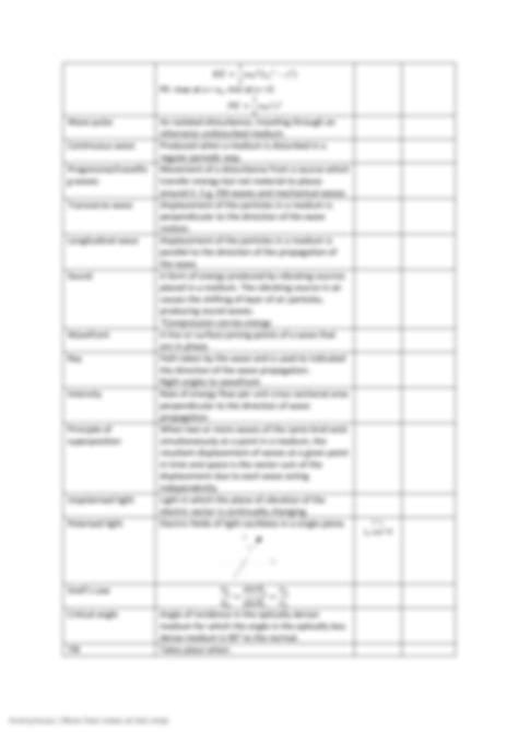 Solution Physics Ib Hl Definitions You Need To Know Studypool