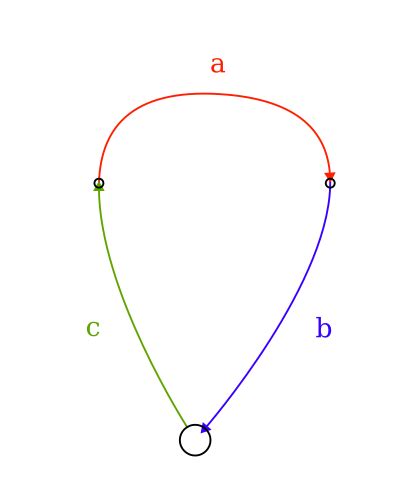 Tikz Pgf Breaking A Loop Into Multiple Edges Of Different Colors
