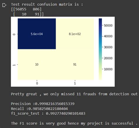 GitHub Ayush Agarwal Credit Card Fraud Detection ML Credit Card Fraud Detection Using