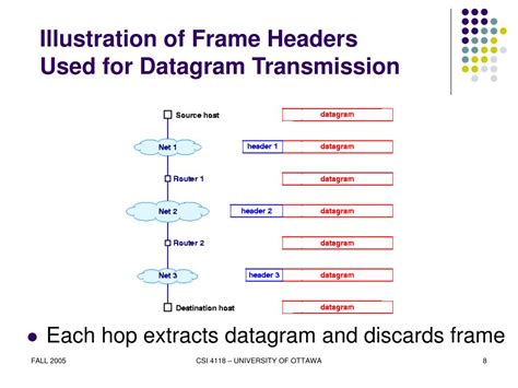 Ppt Part Xi Powerpoint Presentation Free Download Id4379111