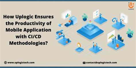 Mobile Application With CI CD Methodologies Archives Uplogic Technologies