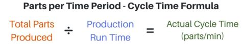 How Do You Calculate Cycle Time In Manufacturing Mingo Smart Factory