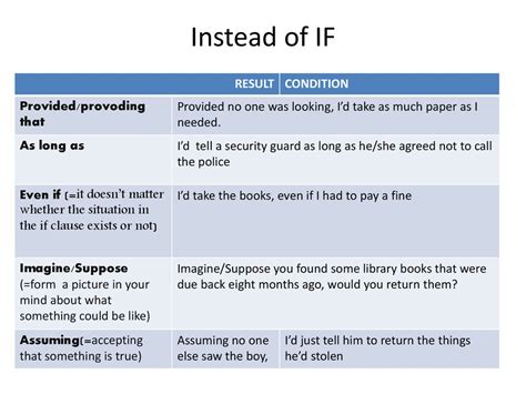 the four types of conditionals in english eslbuzz 48 off