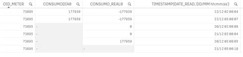Solved Problem With Peek Qlik Community 1224048