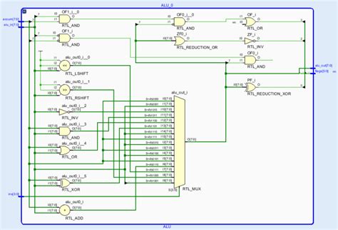 github lionelzhaowy cpu8bit 设计了一个单核顺序执行支持16条指令的简易8位cpu，无中断和异常处理、无流水线