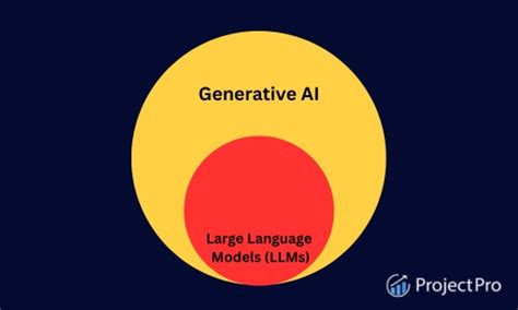 generative ai vs large language models the comparison