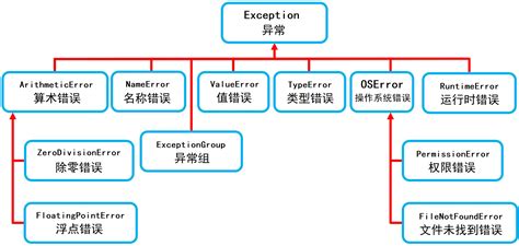 python 异常处理与文件 io 操作：构建健壮的数据处理体系（3 10） csdn博客