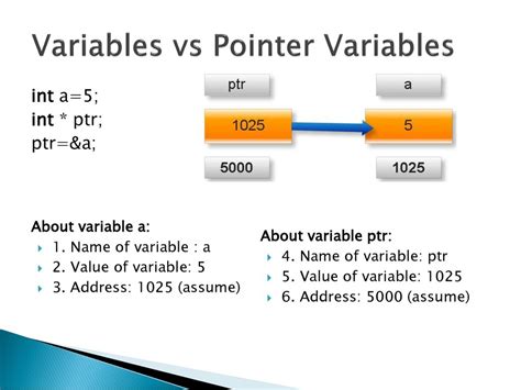 Introduction To Problem Solving And Programming Ppt Download