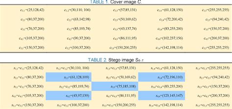 table 2 from steganography in rgb images using adjacent mean semantic