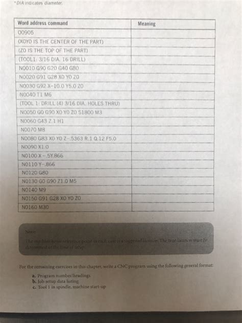 solved 9 1 a program has been written for executing the