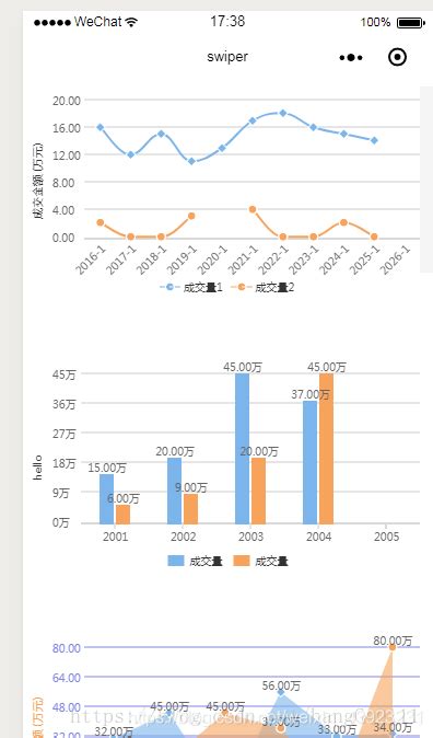 微信小程序图表插件wxcharts使用wxcharts 使用 Csdn博客