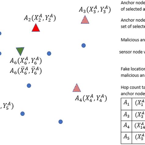 An Example Of The Network Model Download Scientific Diagram