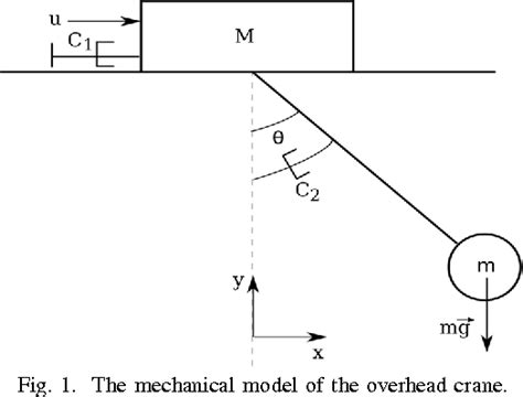 figure 1 from a dynamic inversion approach for oscillation free control