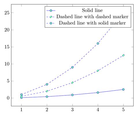 tikz pgf pgfplots issue solid and filled markers with dashed lines