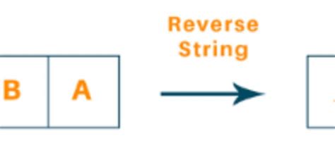 solving palindrome check with javascript r devto