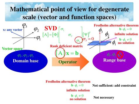 Ppt Mathematical Point Of View For Degenerate Scale Laplace And Navier Equations Powerpoint