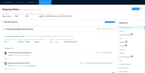 Multiple Repositories Pull Request Chaos Crawl Them All In One Single Place Bpi The