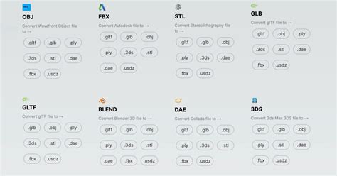 Convert 3d Free Platform For Easy 3d Model Conversion