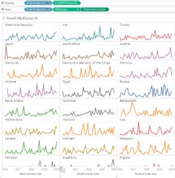 Tableau Hacks Small Multiples InterWorks Tableau Hacks Small Multiples InterWorks