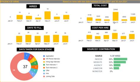 Download Hr Toolkit Excel Template