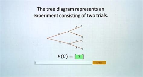 Solved The Tree Diagram Represents An Experiment Consisting Of Two Trials P C [ ]