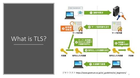 Rfc 7457 Summarizing Known Attacks On Transport Layer Security Tls